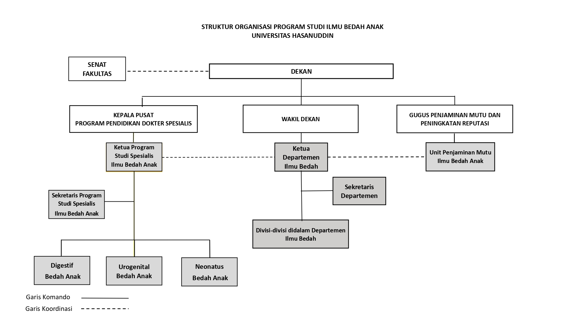 Struktur Organisasi – PRODI ILMU BEDAH ANAK FAKULTAS KEDOKTERAN ...